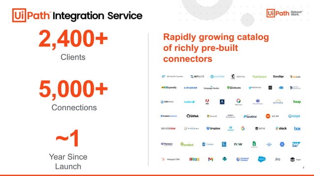 Accelerating Api Automation Ppt