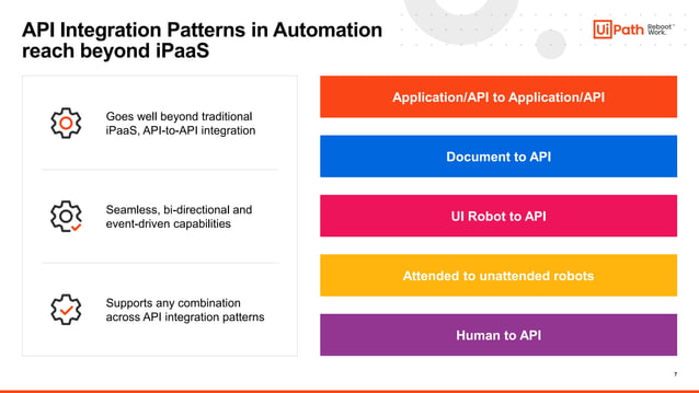 Accelerating API Automation | PPT