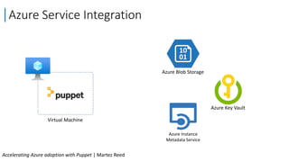 Accelerating azure adoption with puppet | PPT