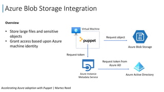 Accelerating azure adoption with puppet | PPT