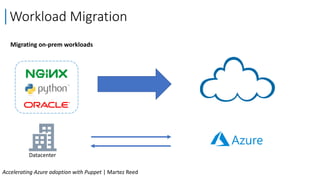 Accelerating azure adoption with puppet | PPT