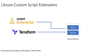 Accelerating azure adoption with puppet | PPT
