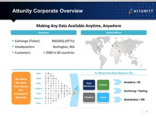 Accelerating Big Data Analytics | PPTX | Cloud Computing | Internet
