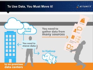 Accelerating Big Data Analytics | PPTX | Cloud Computing | Internet