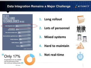 Accelerating Big Data Analytics | PPTX | Cloud Computing | Internet
