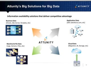 Accelerating Big Data Analytics | PPTX | Cloud Computing | Internet