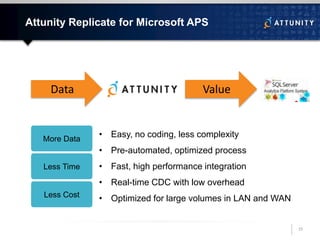 Accelerating Big Data Analytics | PPTX | Cloud Computing | Internet