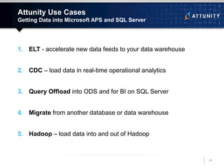 Accelerating Big Data Analytics | PPTX | Cloud Computing | Internet