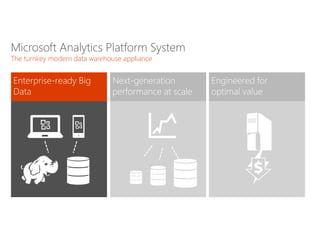 Accelerating Big Data Analytics | PPTX | Cloud Computing | Internet