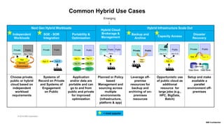 Accelerating Cognitive Business with Hybrid Cloud | PDF | Cloud Computing | Internet
