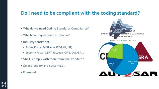 Accelerating Misra And Cert Coding Standards Compliance With Dedicate…