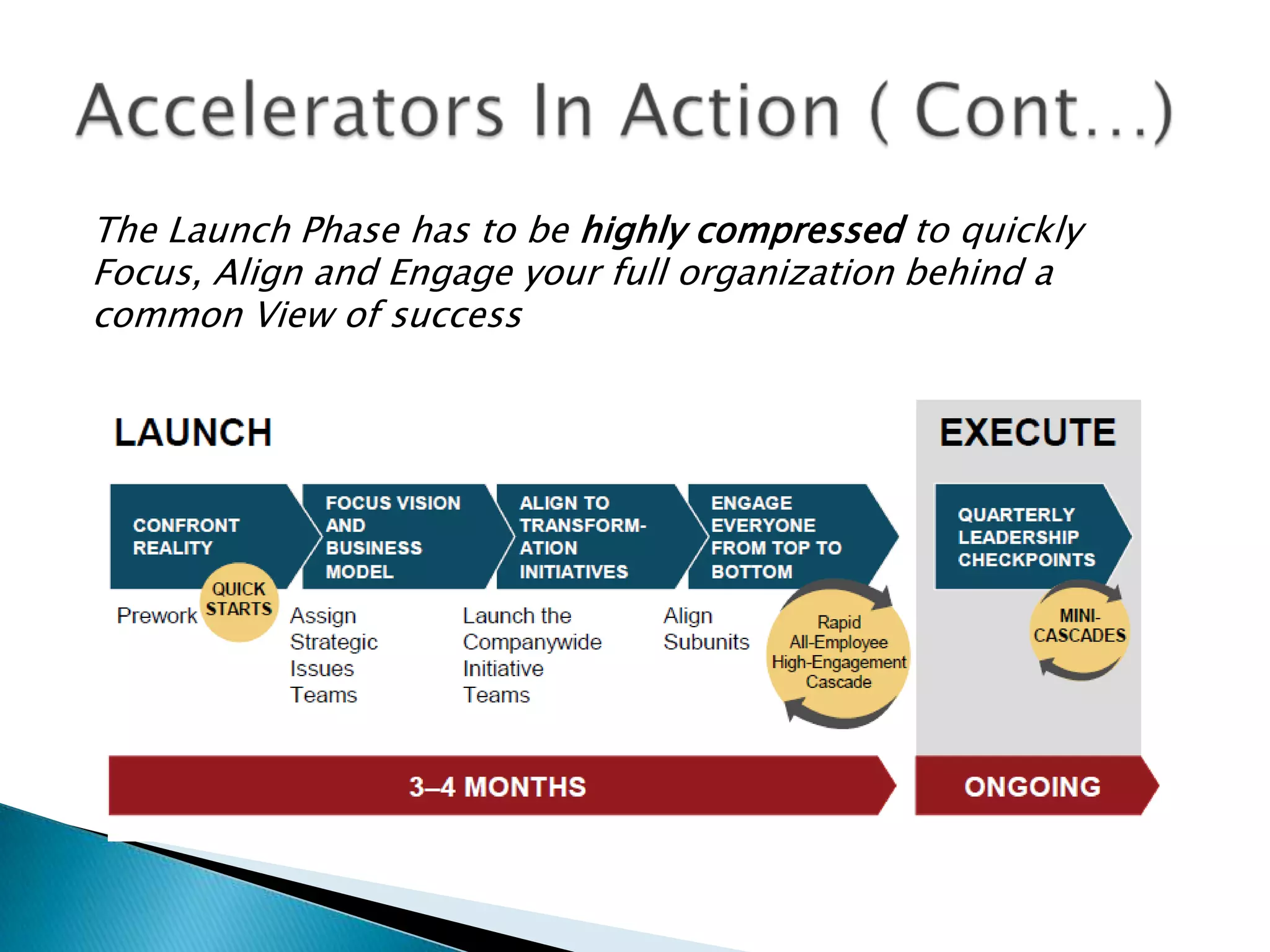 Accelerating Corporate Transformations Last | PPTX