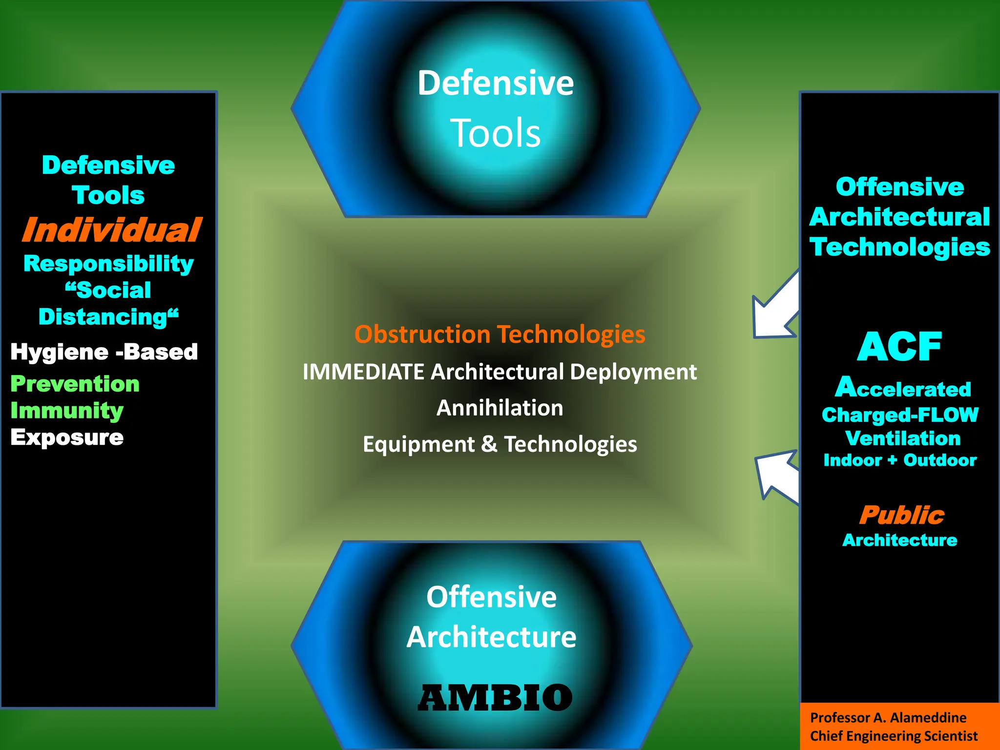 Accelerating Curved Architecture Inhibits COVID19 - Guidelines.pdf