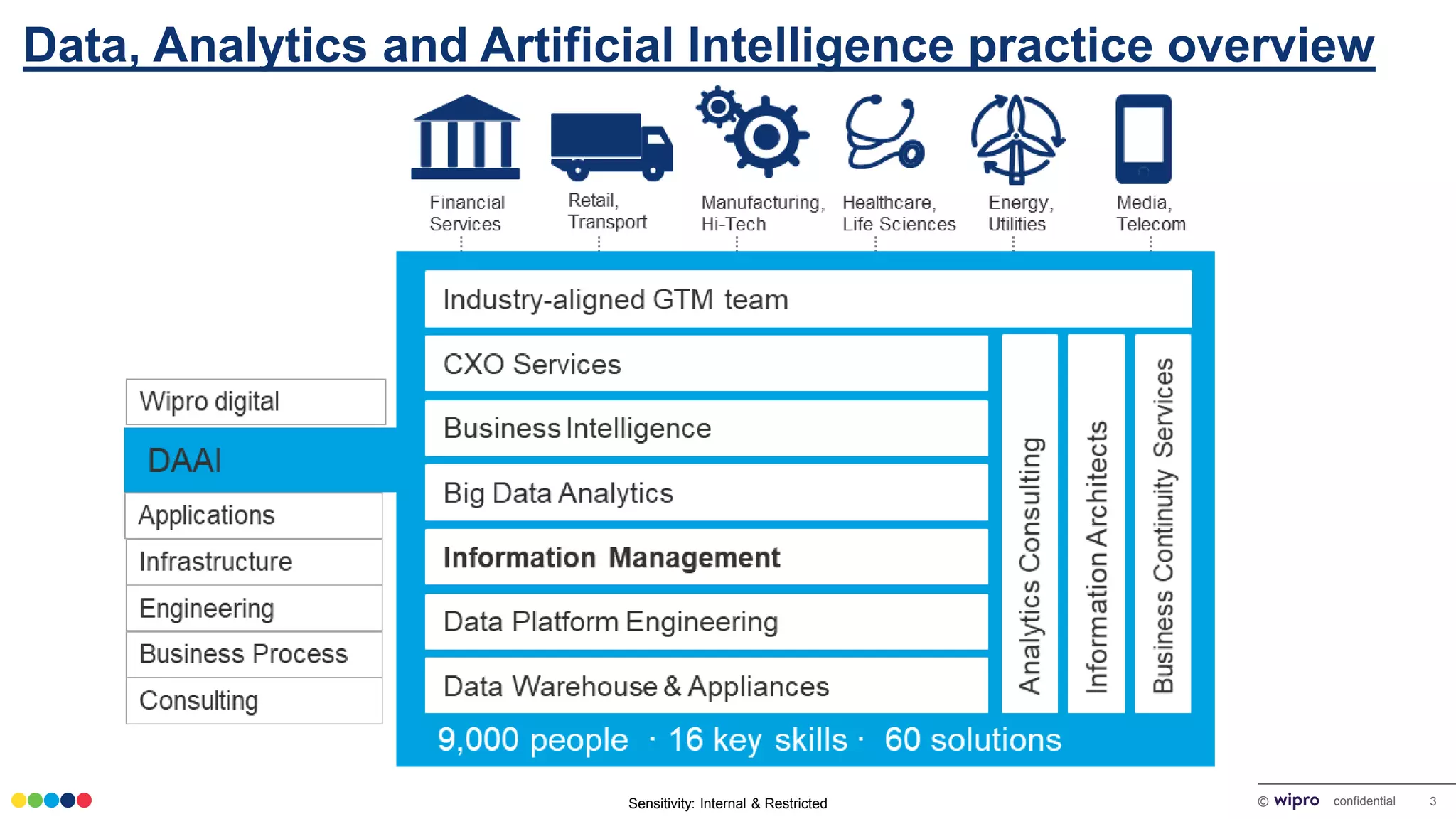 Accelerating the Data to Value Journey | PPT