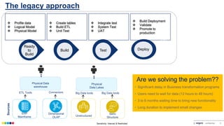 Accelerating the Data to Value Journey | PPT