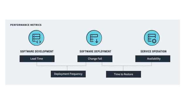 Accelerating Deployment With Azure DevOps - Murughan and Leena - CCDays ...