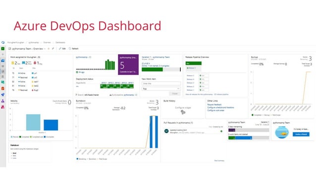 Accelerating Deployment With Azure DevOps - Murughan and Leena - CCDays | PPT