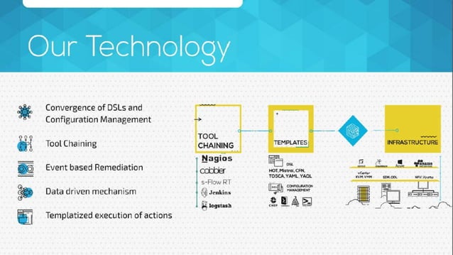 Accelerating Devops using Corestack | PPT Accelerating Devops using Corestack | PPT