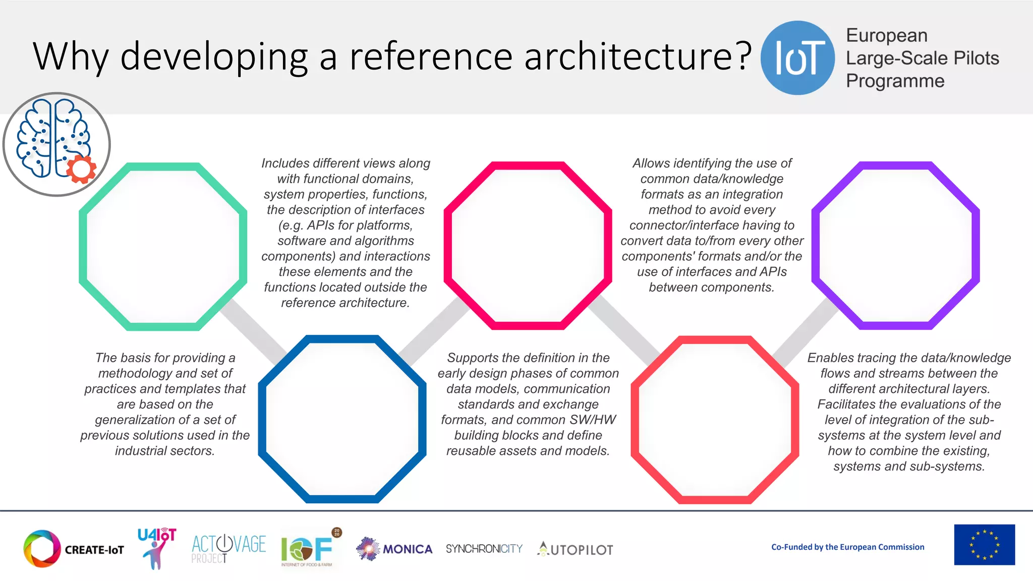 Accelerating the Digital Transformation – Building a 3D IoT Reference ...