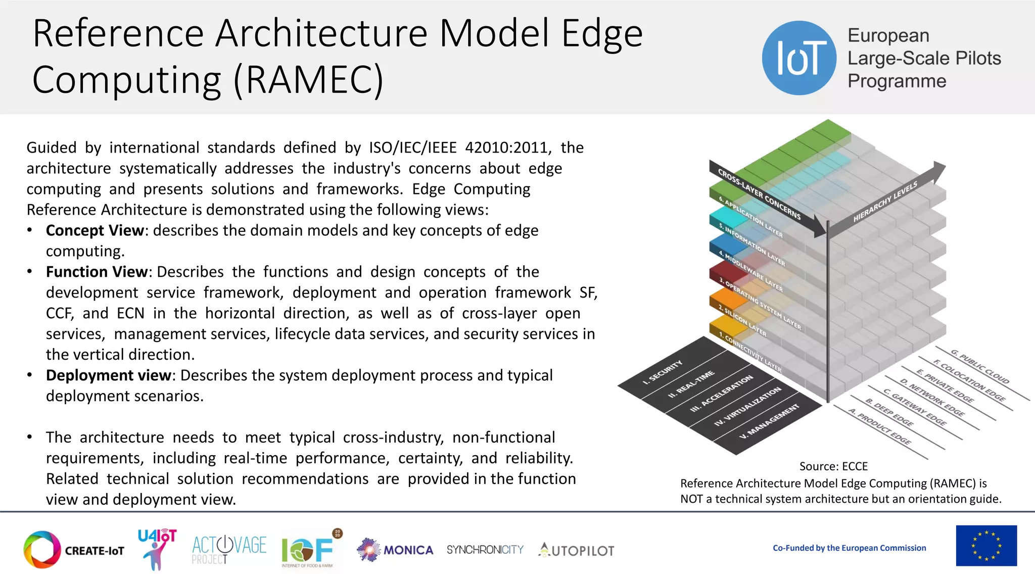 Accelerating the Digital Transformation – Building a 3D IoT Reference ...