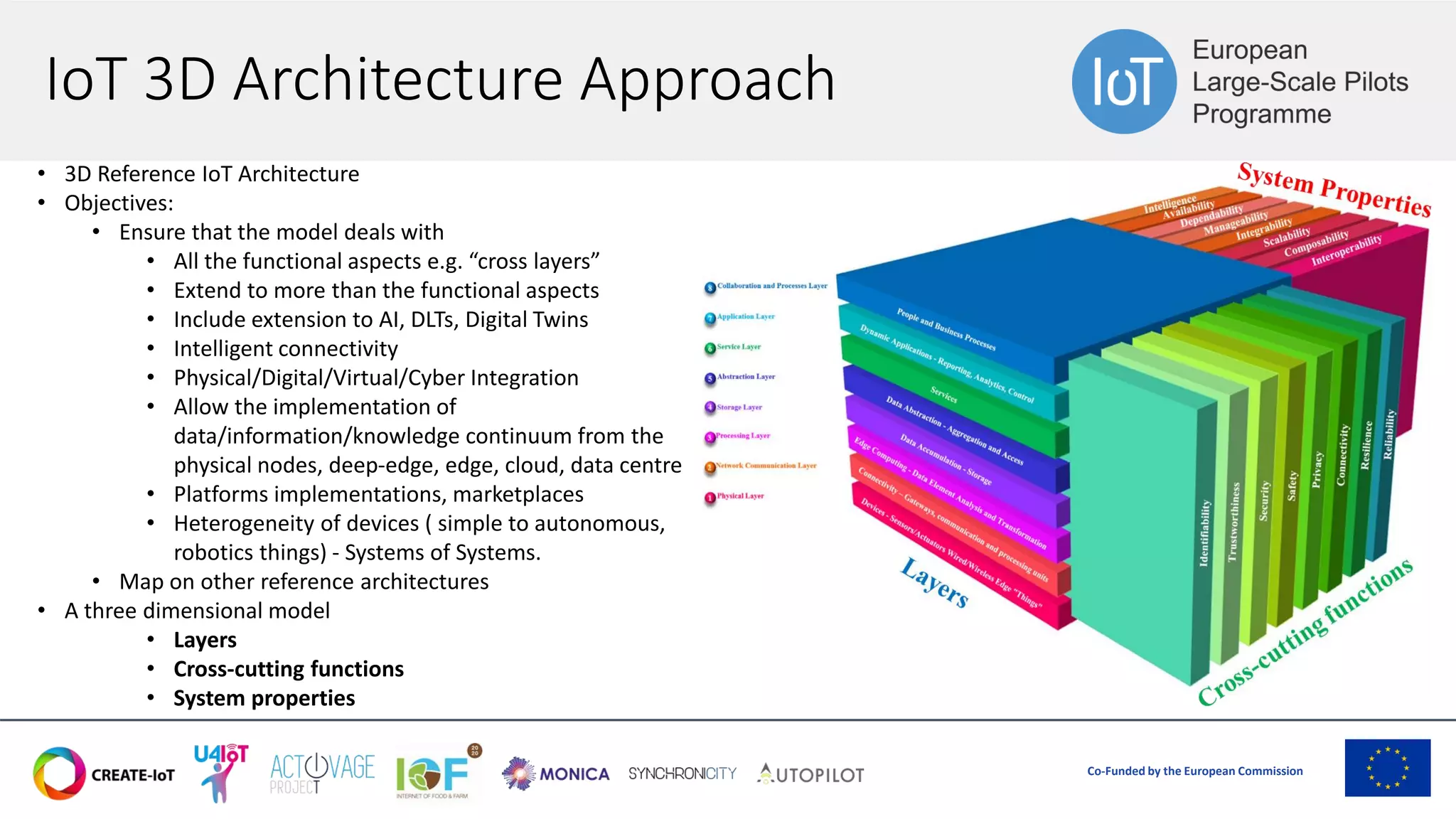 Accelerating the Digital Transformation – Building a 3D IoT Reference ...