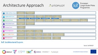 Accelerating the Digital Transformation – Building a 3D IoT Reference Architecture across ...