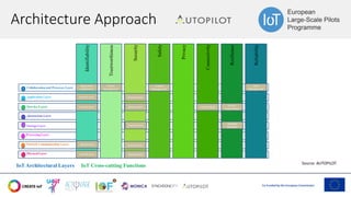 Accelerating the Digital Transformation – Building a 3D IoT Reference ...