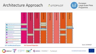Accelerating the Digital Transformation – Building a 3D IoT Reference ...