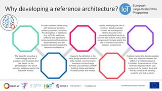Accelerating the Digital Transformation – Building a 3D IoT Reference ...