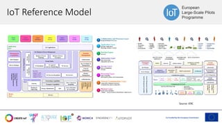 Accelerating the Digital Transformation – Building a 3D IoT Reference ...