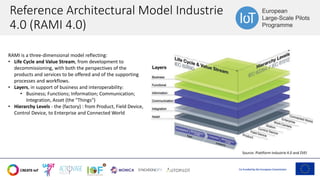 Accelerating the Digital Transformation – Building a 3D IoT Reference ...