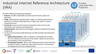Accelerating the Digital Transformation – Building a 3D IoT Reference ...