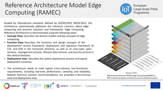 Accelerating the Digital Transformation – Building a 3D IoT Reference ...