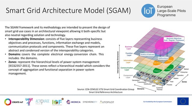 Accelerating the Digital Transformation – Building a 3D IoT Reference Architecture across ...