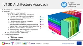 Accelerating the Digital Transformation – Building a 3D IoT Reference ...