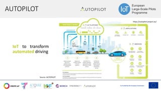 Accelerating the Digital Transformation – Building a 3D IoT Reference Architecture across ...