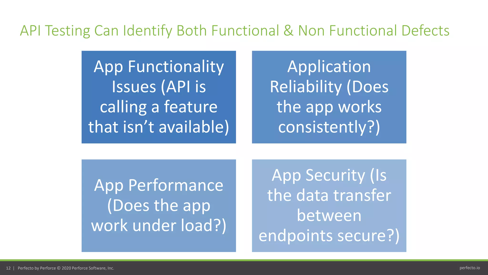 Accelerating Digital Transformation With Api Lifecycle And Test Automation Ppt