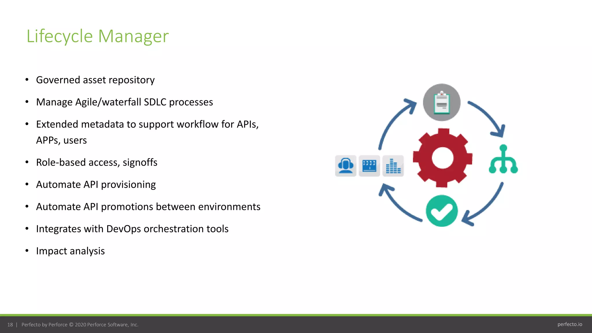 Accelerating Digital Transformation With Api Lifecycle And Test Automation Ppt
