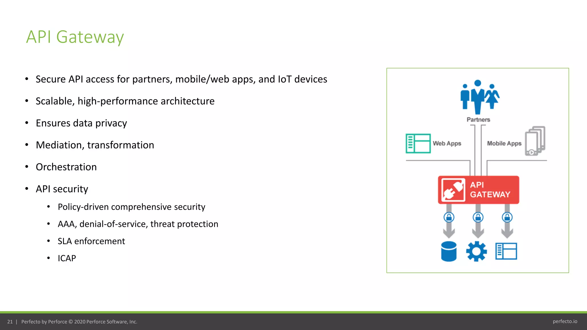 Accelerating Digital Transformation With Api Lifecycle And Test Automation Ppt