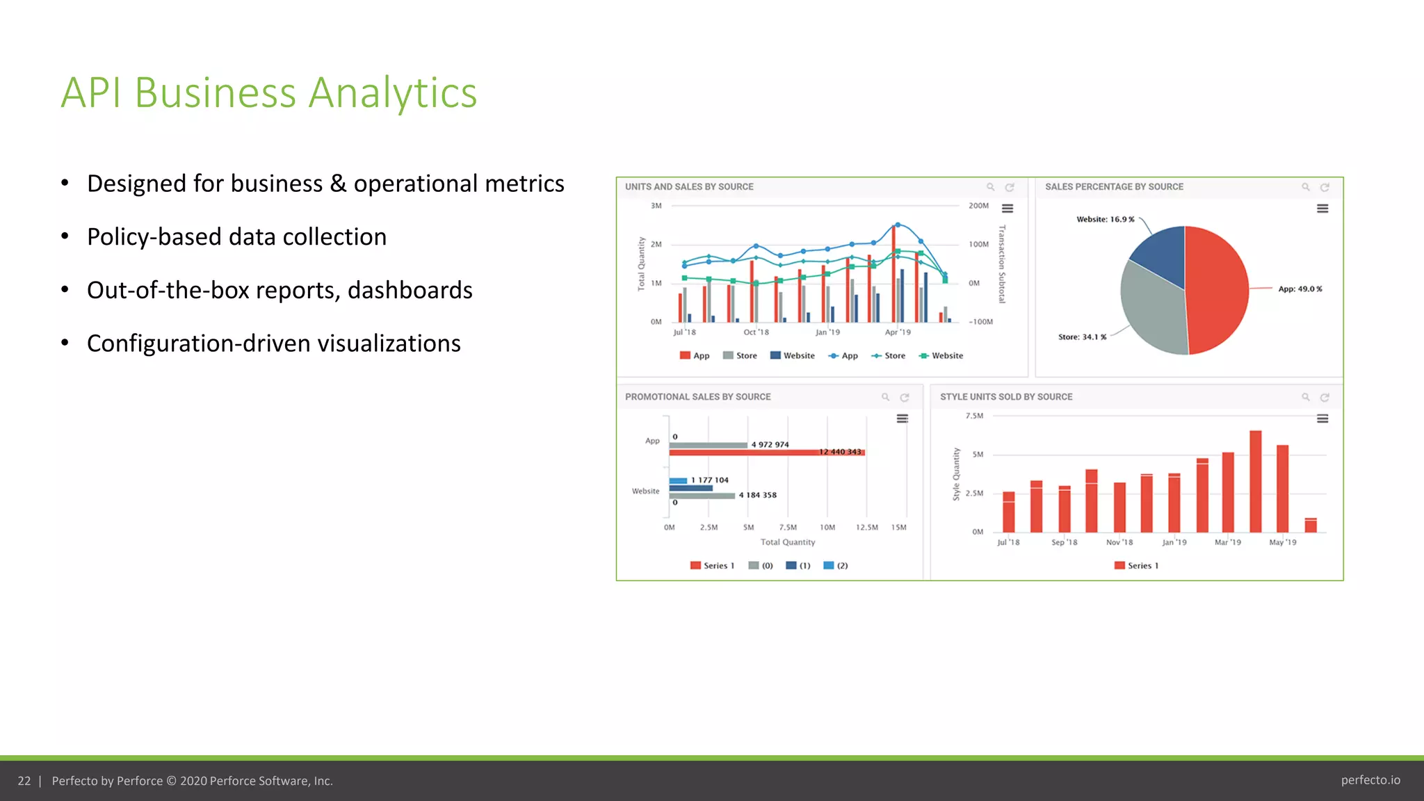Accelerating Digital Transformation With Api Lifecycle And Test Automation Ppt