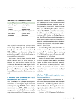 Accelerating digital transformation with smart factory to unlock new ...