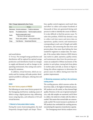 Accelerating digital transformation with smart factory to unlock new ...