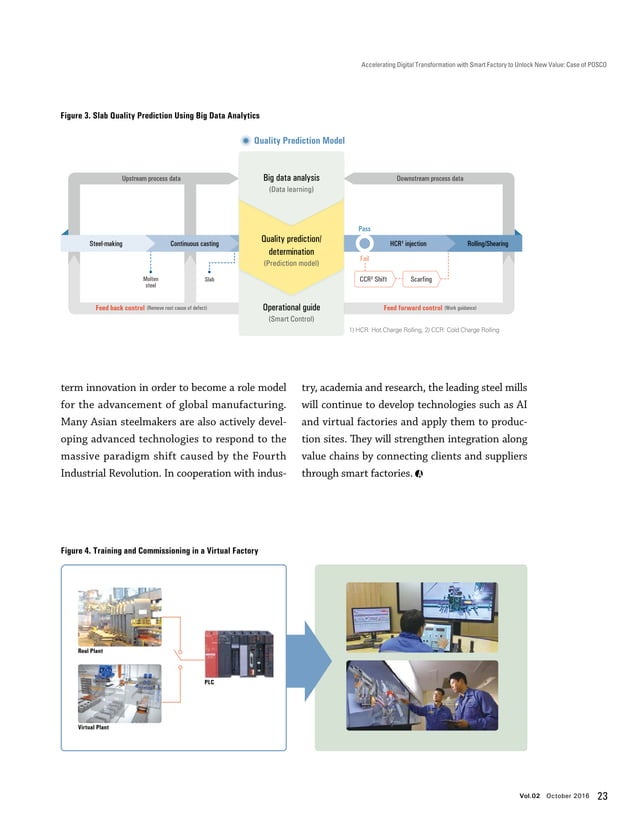 Accelerating digital transformation with smart factory to unlock new ...