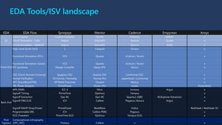 Accelerating EDA workloads on Azure – Best Practice and benchmark on Intel EMR CPU.pdf