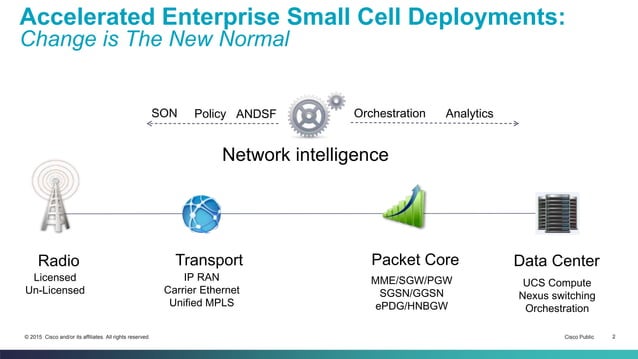 Accelerating Enterprise Small Cell Deployments | PPTX