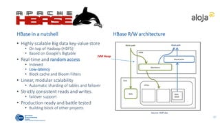 Accelerating HBase with NVMe and Bucket Cache | PPT
