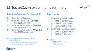 Accelerating HBase with NVMe and Bucket Cache | PPT