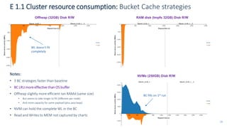 Accelerating HBase with NVMe and Bucket Cache | PPT