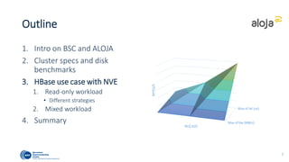 Accelerating HBase with NVMe and Bucket Cache | PPT