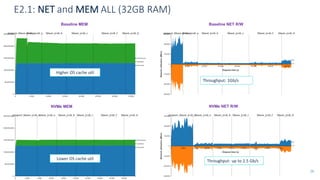 Accelerating HBase with NVMe and Bucket Cache | PPT